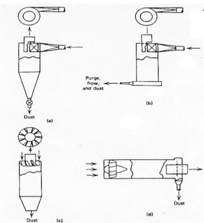 Axial Inlet Type Industrial Cyclone Separator For Boiler Power Dust ...