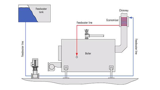Industrial Coal Fired Boiler Stack Economizer / Waste Heat Boiler Exchanger